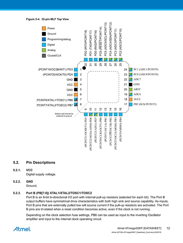 Atmel 42735-8-bit-avr-microcontroller-a tmega328-328-p_summary | PDF | Operating Systems ...