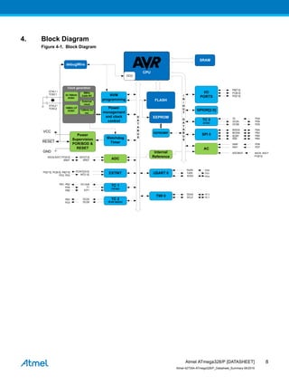 Atmel 42735-8-bit-avr-microcontroller-a tmega328-328-p_summary | PDF ...
