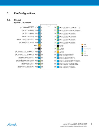 Atmel 42735-8-bit-avr-microcontroller-a tmega328-328-p_summary | PDF ...