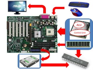 Atmel and pic microcontroller | PPTX