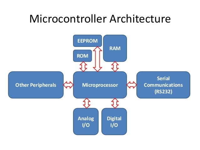 Atmel And Pic Microcontroller