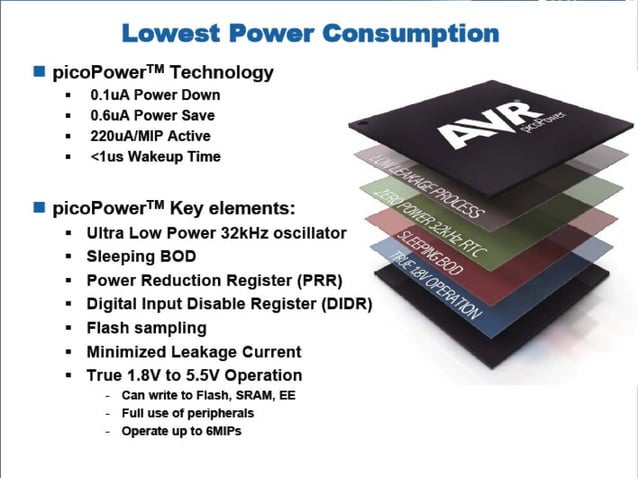 Introduction to Atmel's 8-bit AVR Microcontrollers | PPT