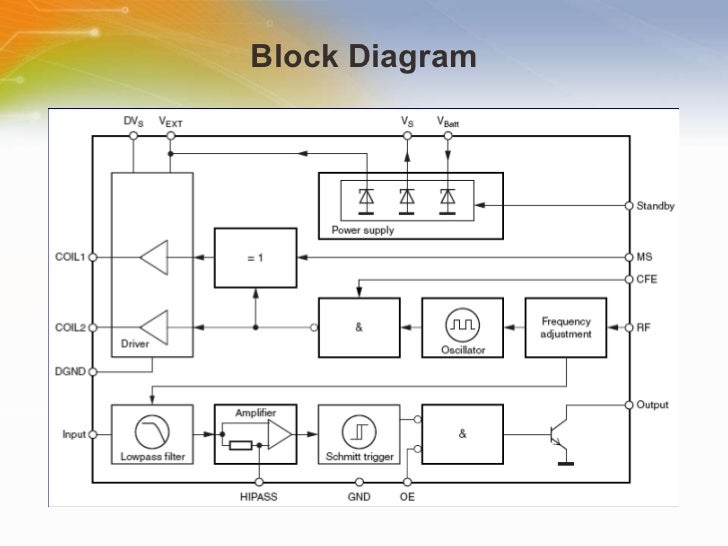 Low Frequency RFID Reader IC