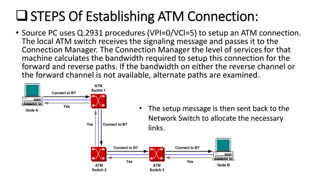Asynchronous Transfer Mode Atm 