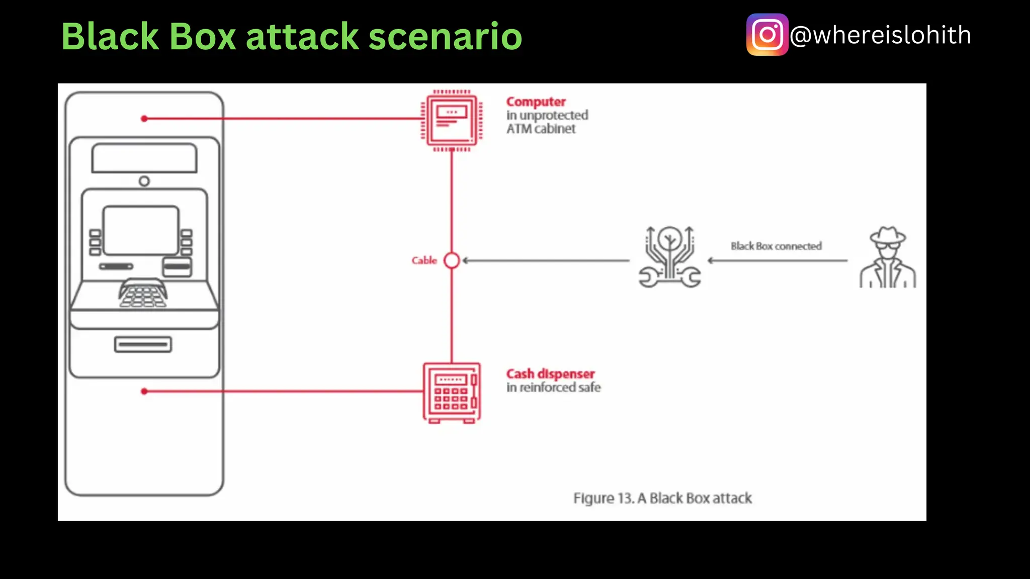 Atm Hacking And Cyber Security Atm Security Pdf