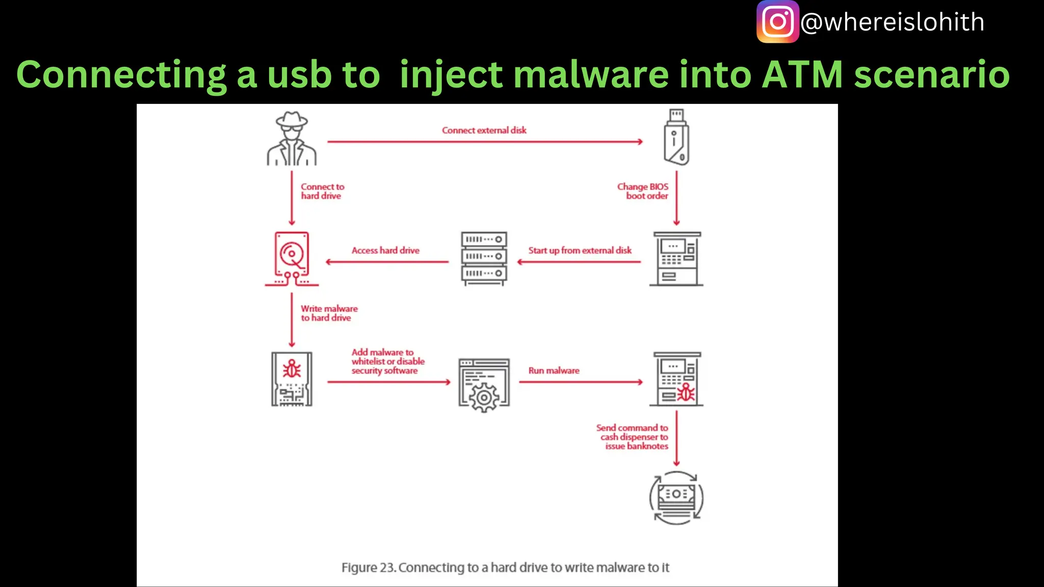 atm hacking and cyber security atm security.pdf | Information and Network Security | Computing