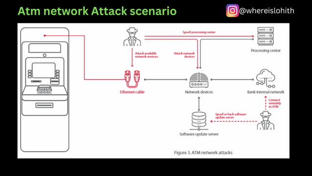 atm hacking and cyber security atm security.pdf