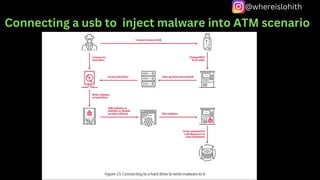 atm hacking and cyber security atm security.pdf