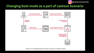 atm hacking and cyber security atm security.pdf | Information and Network Security | Computing