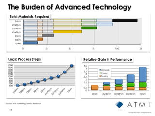 Atmi overview q3 2012 | PPTX