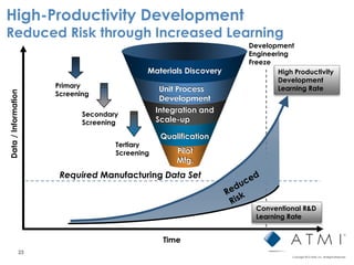 Atmi overview q3 2012 | PPTX