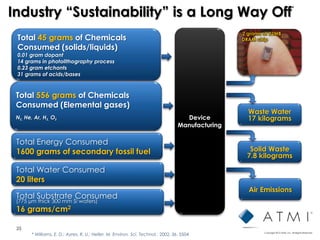Atmi overview q3 2012 | PPTX