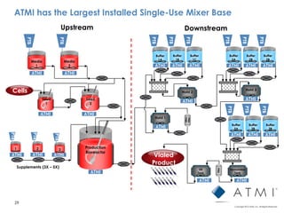 Atmi overview q3 2012 | PPTX