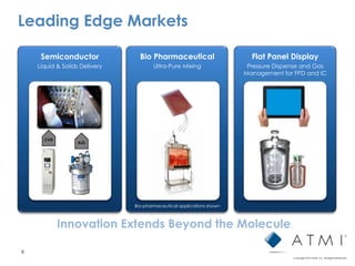 Atmi overview q3 2012 | PPTX