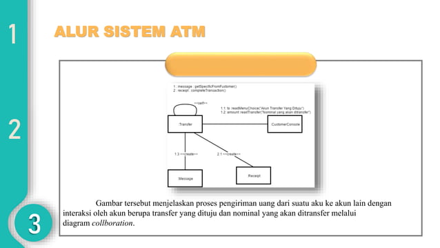 ATM_Kelompok 7_XI AKL jaoibsko0090 3.pptx