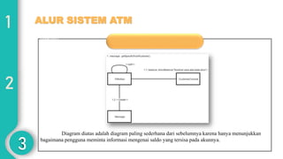ATM_Kelompok 7_XI AKL jaoibsko0090 3.pptx