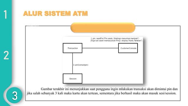 ATM_Kelompok 7_XI AKL jaoibsko0090 3.pptx