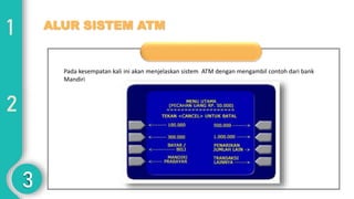 ATM_Kelompok 7_XI AKL jaoibsko0090 3.pptx