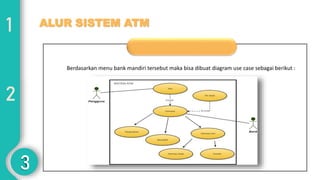 ATM_Kelompok 7_XI AKL jaoibsko0090 3.pptx