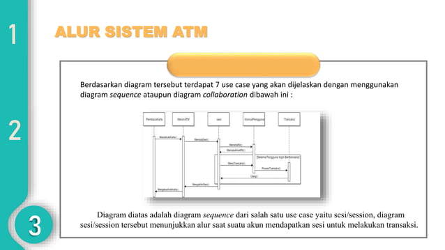 ATM_Kelompok 7_XI AKL jaoibsko0090 3.pptx