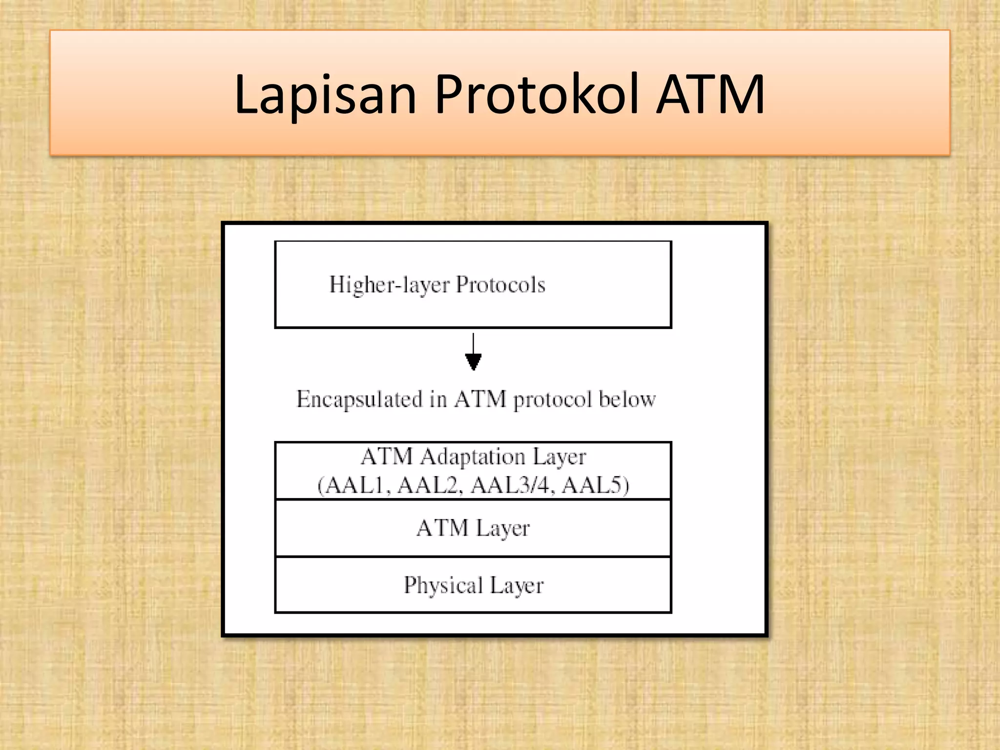 ATM (Asynchronous Transfer Mode) | PPTX
