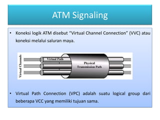 ATM (Asynchronous Transfer Mode) | PPTX