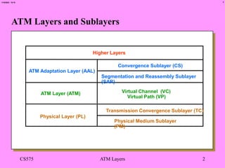 ATM_Layers.ppt