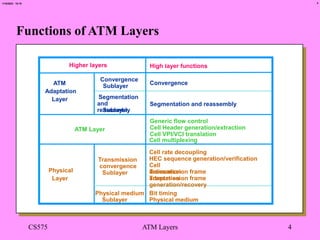 ATM_Layers.ppt