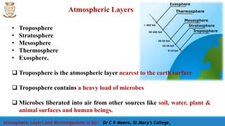 Atmospheric layers & microbes in air | PPTX