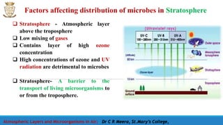 Atmospheric layers & microbes in air | PPTX