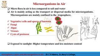 Atmospheric layers & microbes in air | PPTX