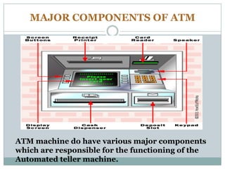 Atm machine | PPTX