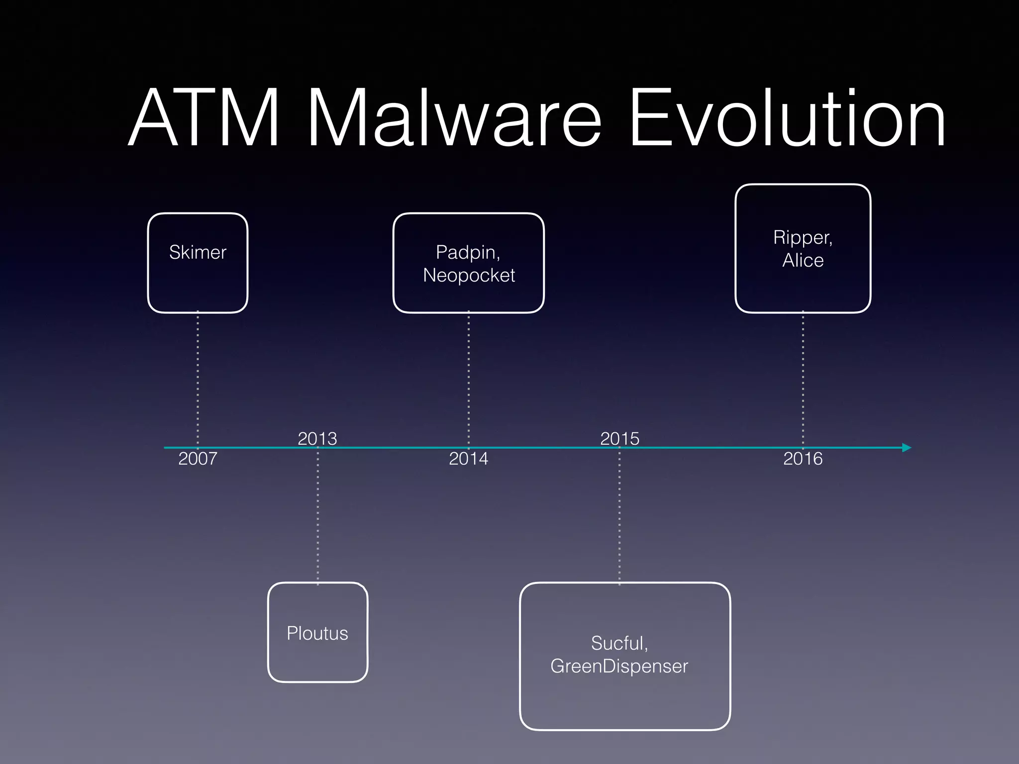 ATM Malware: Understanding the threat | PDF
