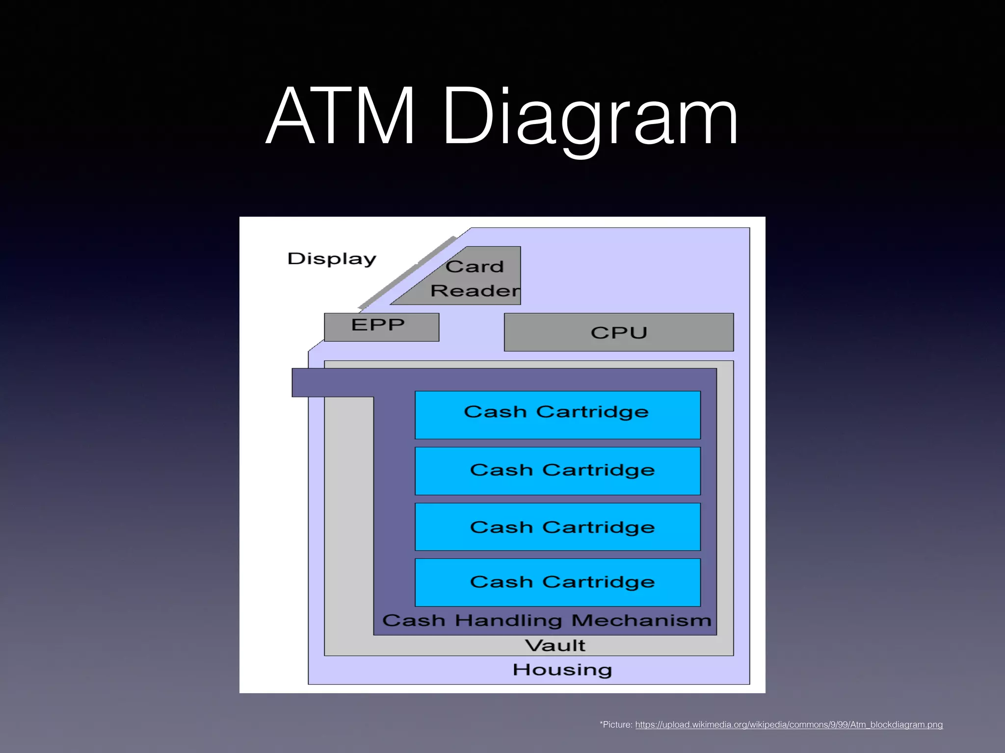 ATM Malware: Understanding the threat | PDF