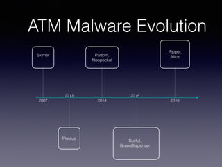 ATM Malware: Understanding the threat | PDF