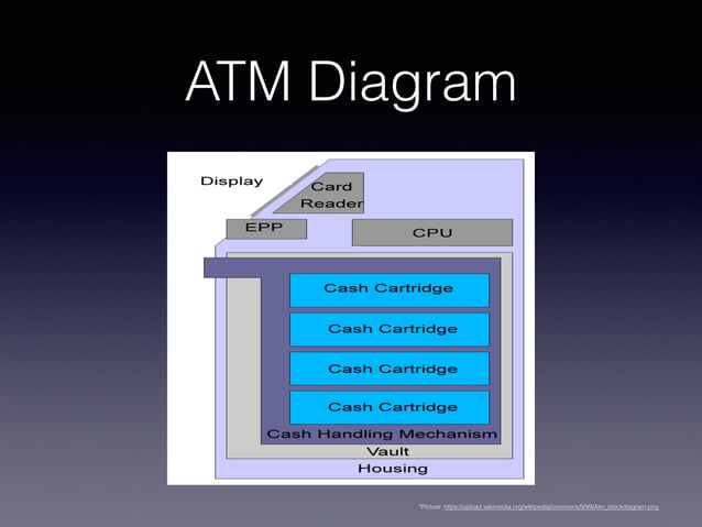 ATM Malware: Understanding the threat | PDF