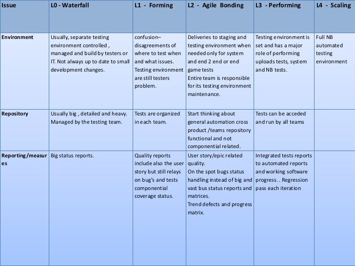 Agile Maturity Assessment Tool
