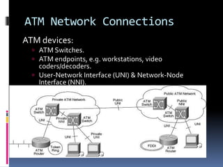 Atm Networks | PPTX