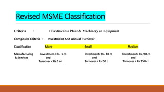 Atmnibhar PPT Pune Final 1.pdf