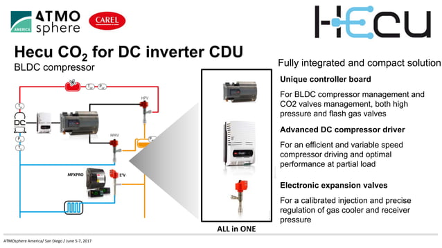 CAREL solution for managing CO2 compressors rack | PPT | Free Download