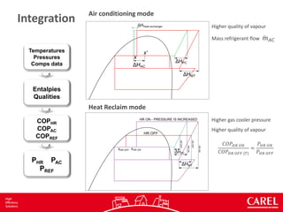 Integrated CO2 systems for warm climates | PDF