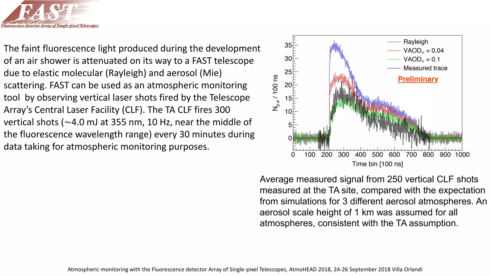 Atmospheric monitoring with the Fluorescence detector Array of Single ...