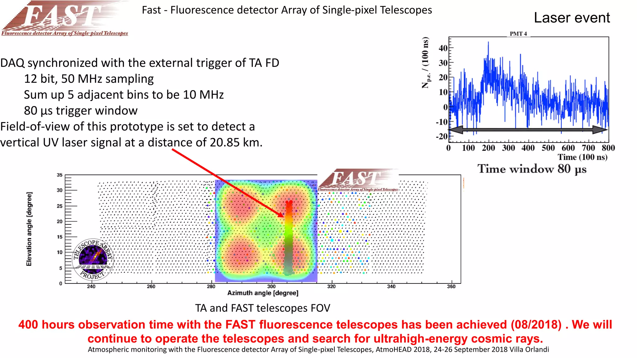 Atmospheric monitoring with the Fluorescence detector Array of Single-pixel Telescopes | PDF ...