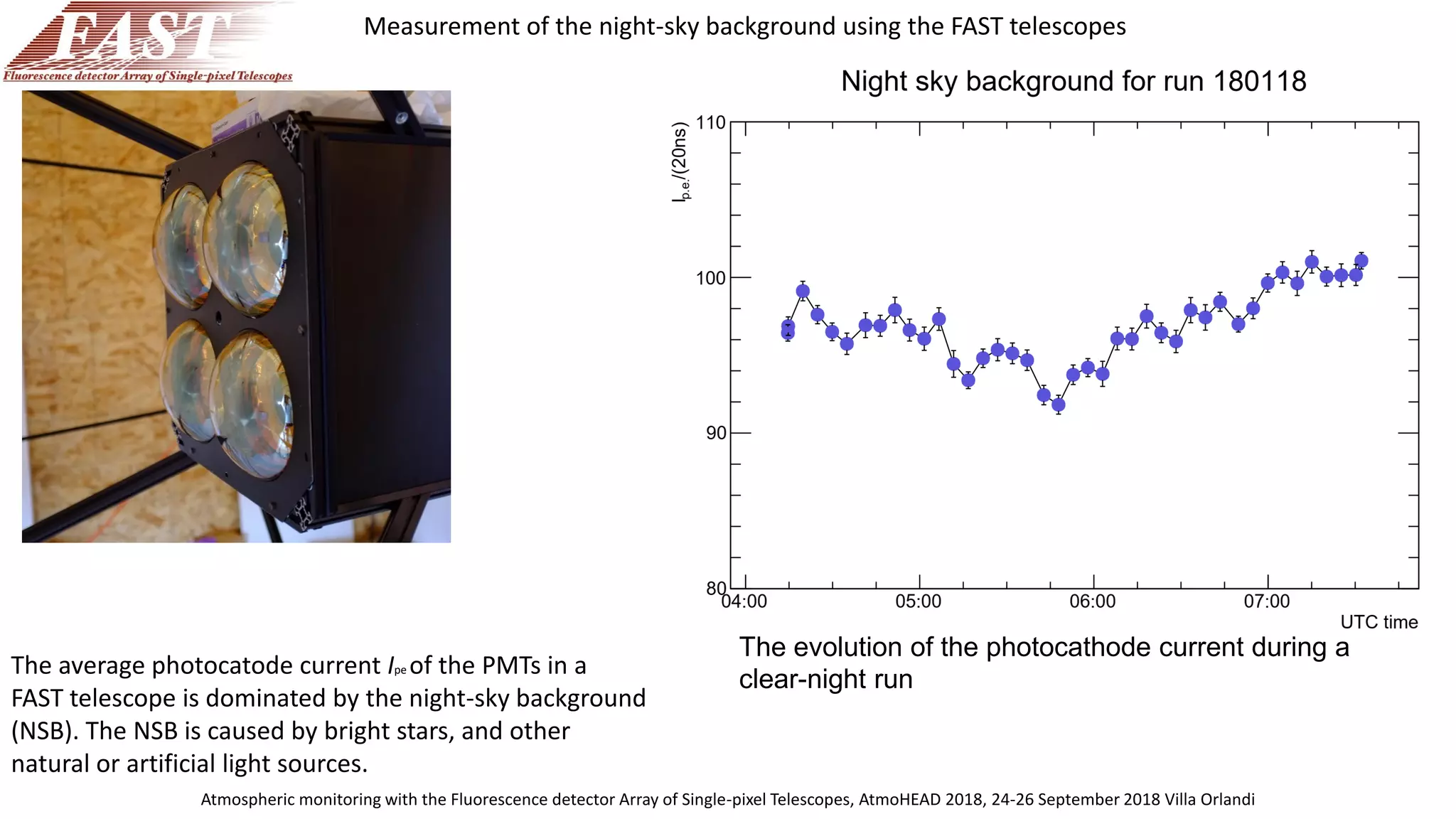Atmospheric monitoring with the Fluorescence detector Array of Single ...