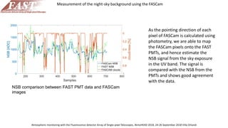 Atmospheric monitoring with the Fluorescence detector Array of Single ...