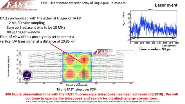 Atmospheric monitoring with the Fluorescence detector Array of Single ...