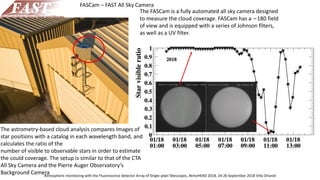 Atmospheric monitoring with the Fluorescence detector Array of Single ...