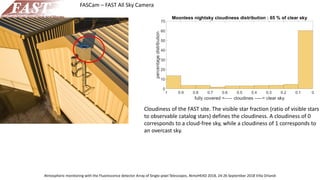 Atmospheric monitoring with the Fluorescence detector Array of Single ...