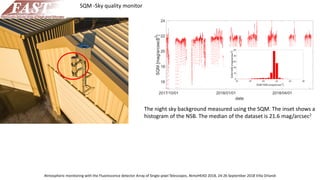 Atmospheric monitoring with the Fluorescence detector Array of Single ...