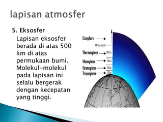 Atmosfer | PPT